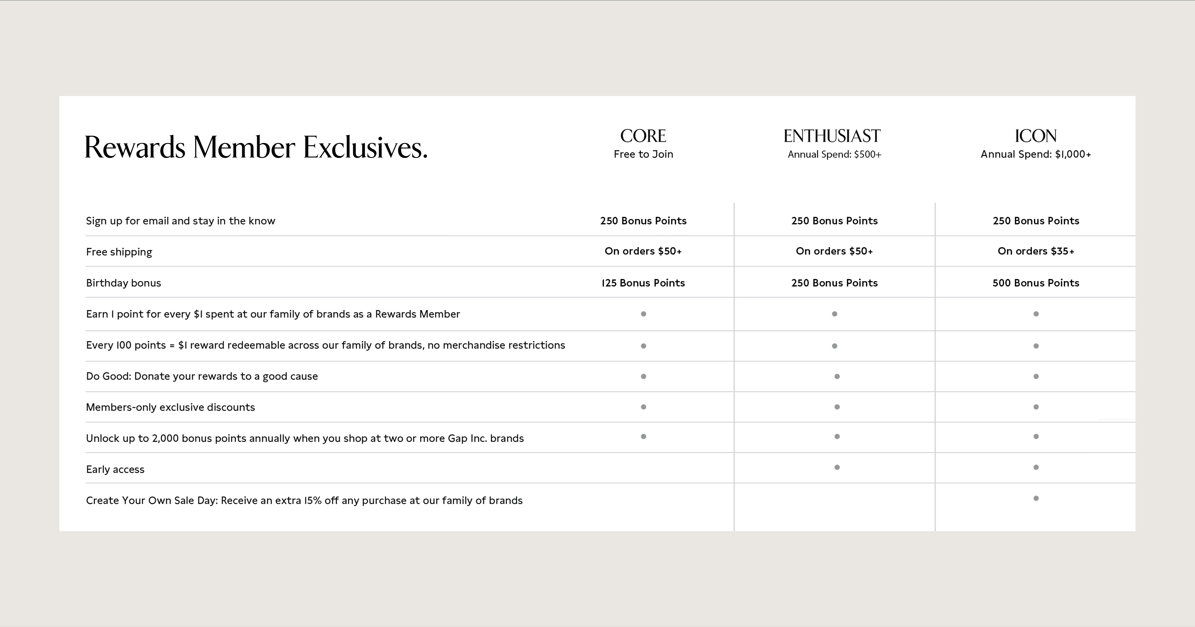 Banana Republic Rewards